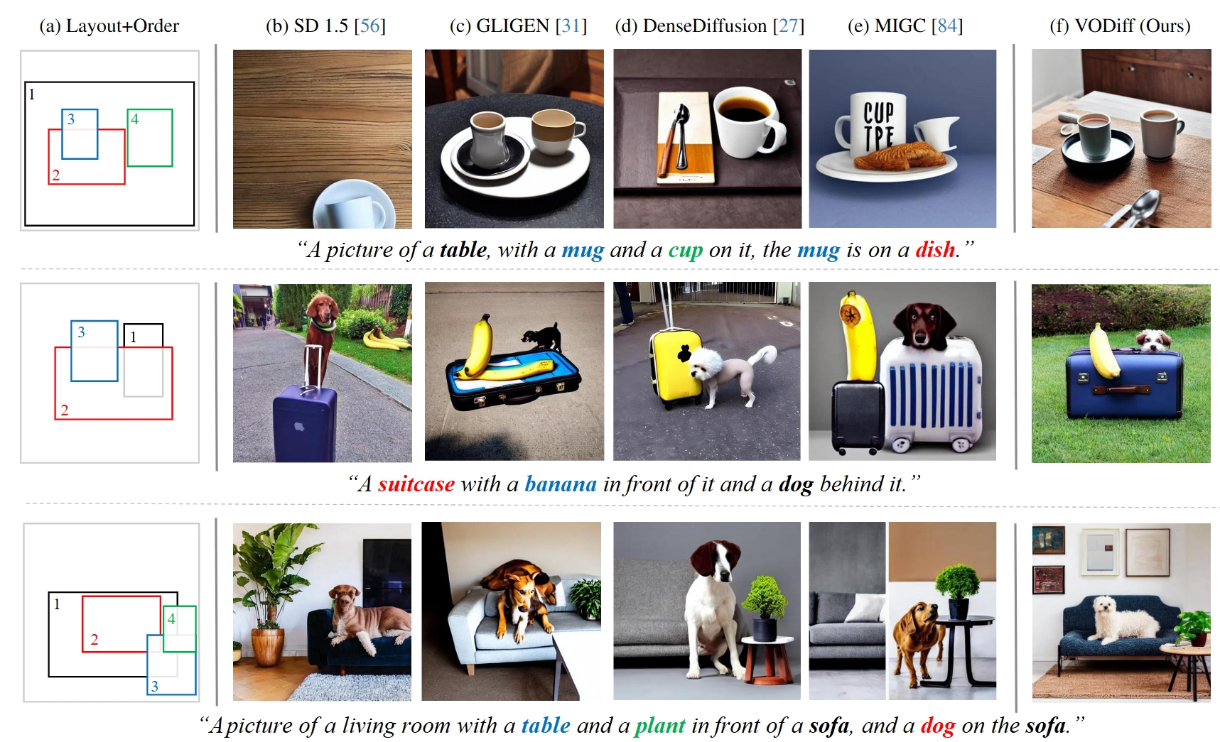 GitHub - dliang293/VODiff: Official implementation of the paper "VODiff: Controlling Object ...